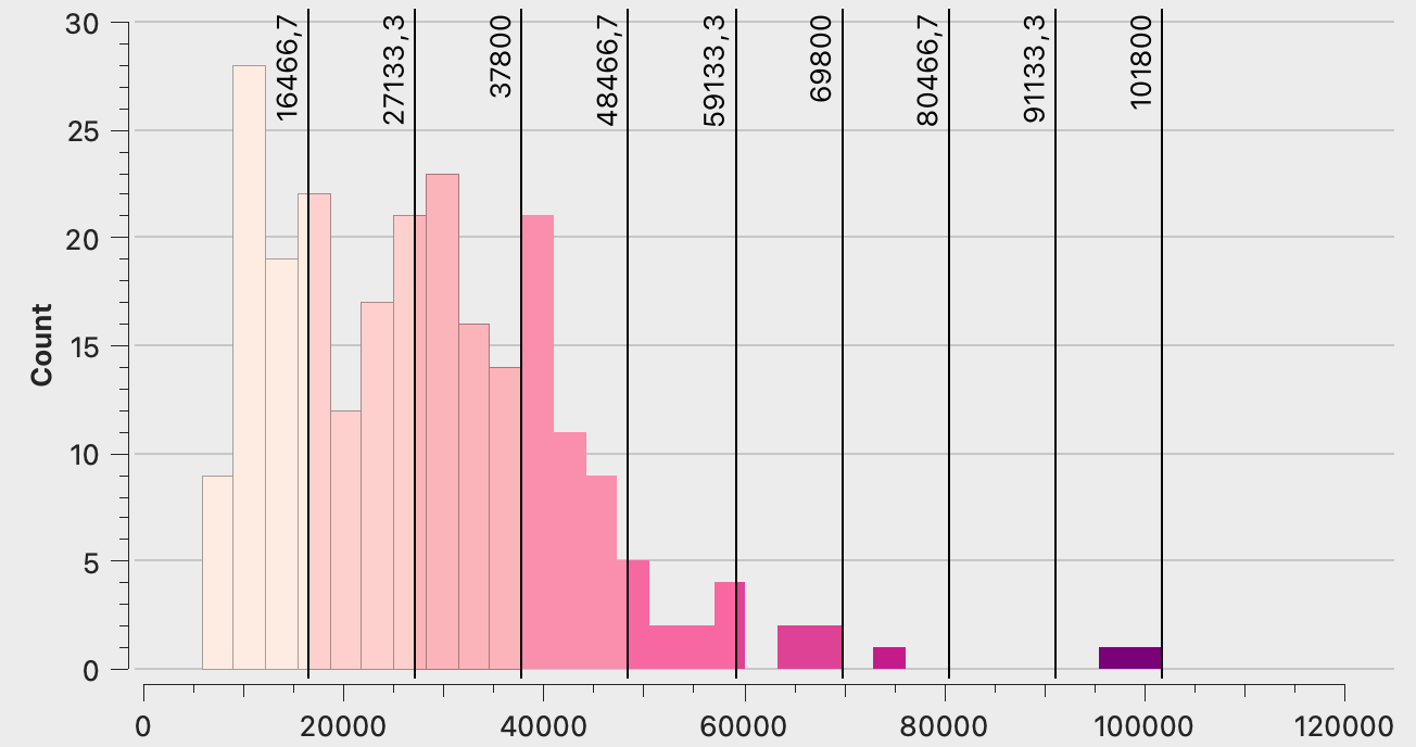 Normalising data for mapping